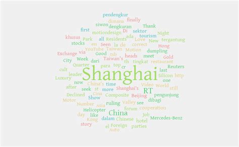 词云图一（未作数据处理） word cloud worditout