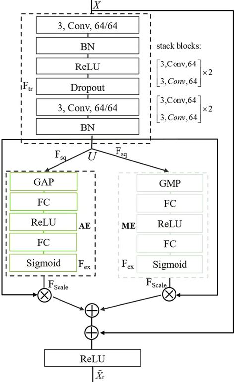 An Effective Attention And Residual Network For Malware Detection Gu 2024 Iet