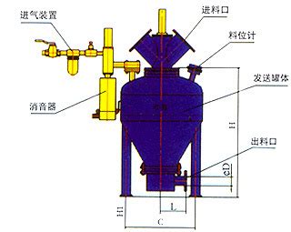 气力输送装置图册 360百科