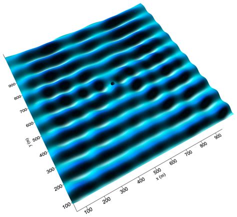 A Boussinesq Type Model For Nonlinear Wave Heaving Cylinder Interaction