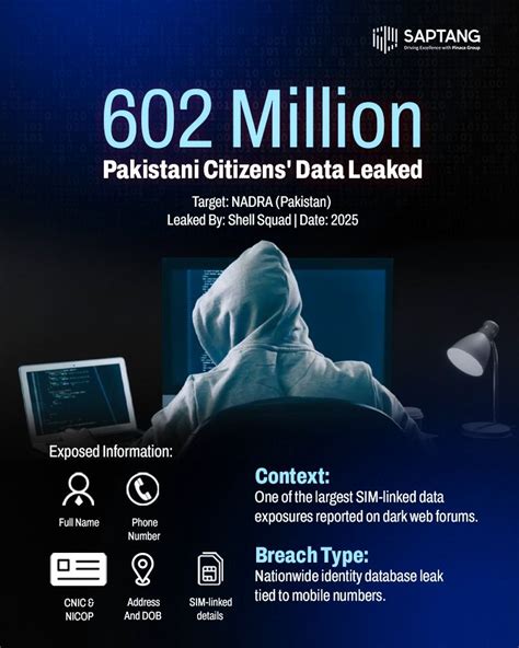 Dataleak Nadra Pakistan Shellsquad Cybersecurity Darkweb Identitytheft Infosec