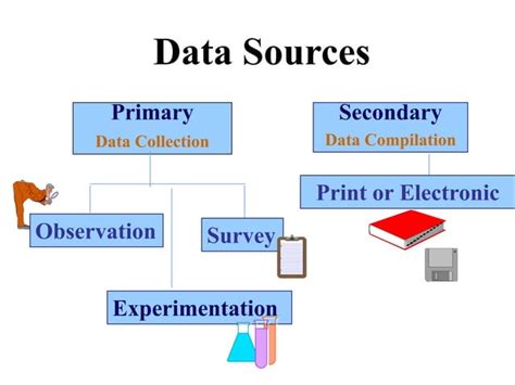 Statistical Methodology Ppt