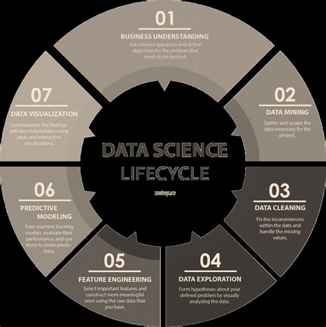 Data Science Cases Revolutionize Finance Banking Sector