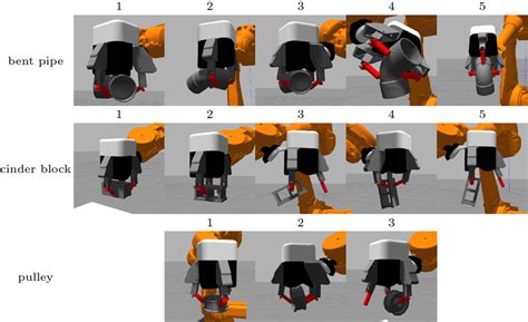 Primitive Grasp Types For The Three Chosen Objects Download Scientific Diagram