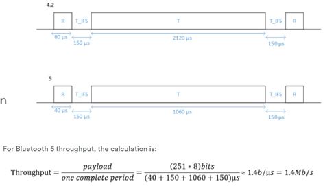 How To Set The Bandwidth On Ble Link Connection Jimmyiot