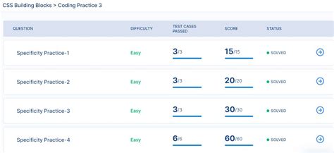 Day 30daysofcode 30daysofcodechallenge Nxtwave 30daysoflearning