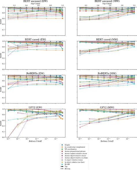 Refining Targeted Syntactic Evaluation Of Language Models