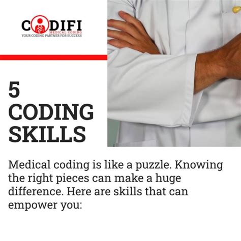 Codifi Medical Coding And Consultingllc On Linkedin Medicalcoding