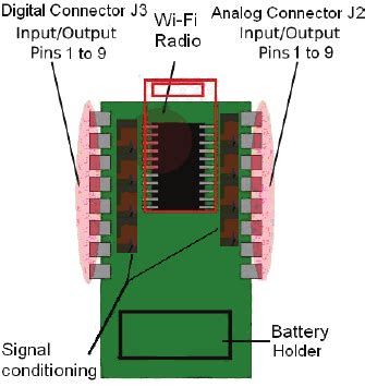 Tag4M Placement Diagram One Channel For 0 10V Voltage Input Range Download Scientific
