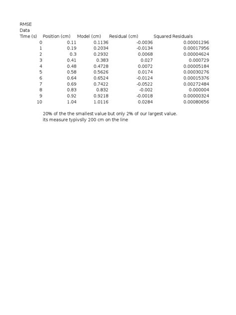 Rmse Computation In Excel Pdf