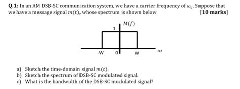 Solved Q 1 In An AM DSB SC Communication System We Have A Chegg Com