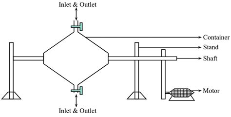 What Is Twin Shell Blender Or V Cone Blender Working Principle Construction Diagram