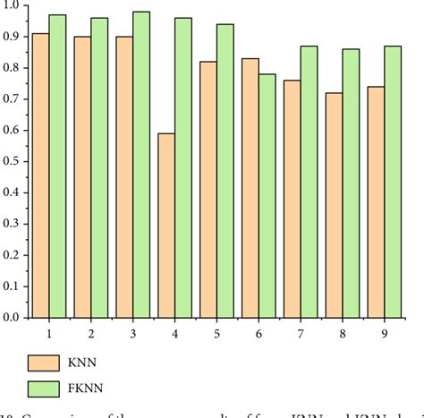 Figure 10 From Design Of An Underground Transmission Line Condition Fault Monitoring System For