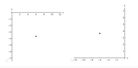 Solved Find The Cartesian Coordinates Of The Given Polar