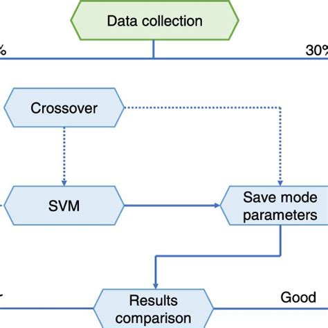 Schematic Interpretation Of Bagging Regressor Model 71 Download