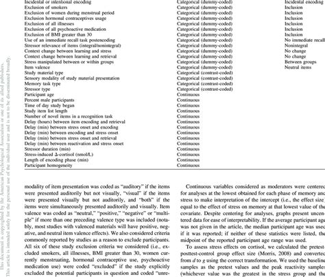 List Of Moderators Considered In Analyses Moderator Variable Type Download Table