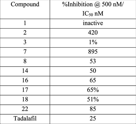 Novel Aminopyrazole Inhibitors Of Pde11a For The Treatment Of Alzheimer