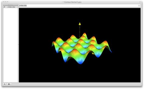 Mac Os X Grapher Contour And Vector Plots The Putterer