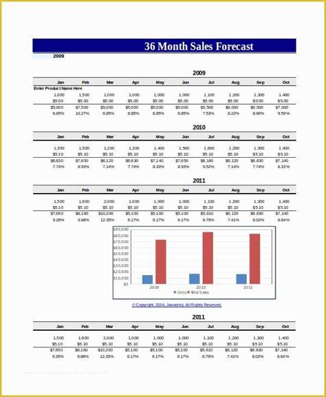 Demand Forecasting Excel Template Free Download Of Demand Forecasting