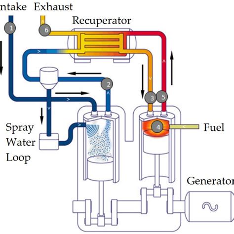 A Schematic Diagram Of Rsce Concept B Entropy Diagram Of Rsce