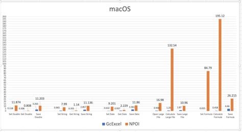 An Npoi Apache Poi Alternative Gcexcelnet Document Solutions