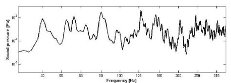 Sketch Of Experimental Test Setup For Download Scientific Diagram