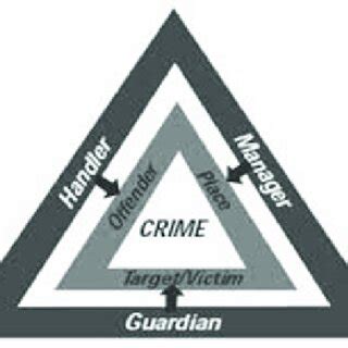 The Problem Analyses Triangle Download Scientific Diagram