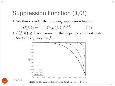 Ppt A Coherence Based Algorithm For Noise Reduction In Dual Microphone Applications Powerpoint