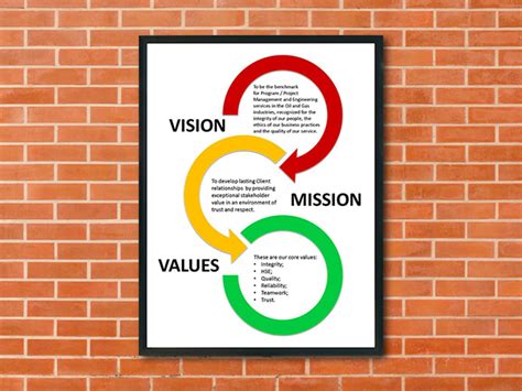 Feature Your Company Core Values With Mission Statement Wall Signs