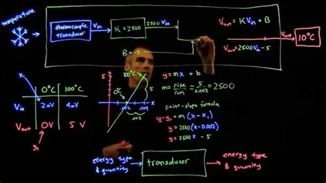 How To Solve For Amplification And Gain In A Transducer Thermometer