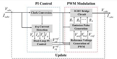 Figure 4 From Hybrid Data Driven Modeling For An Acdc Power System