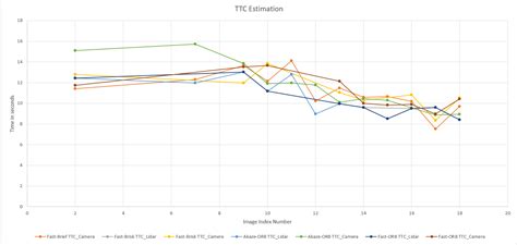 Github Photonf22 3d Object Tracking 3d Camera And Lidar Object Tracking Final Project From