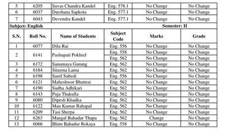 Tu Publishes Re Totaling Results
