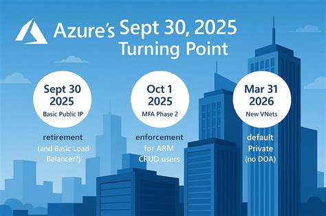 Practical Guide To Deploying Azure App Service Across Multiple Regions With Code And Testing By