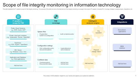 File Integrity Monitoring Powerpoint Ppt Template Bundles Ppt Presentation