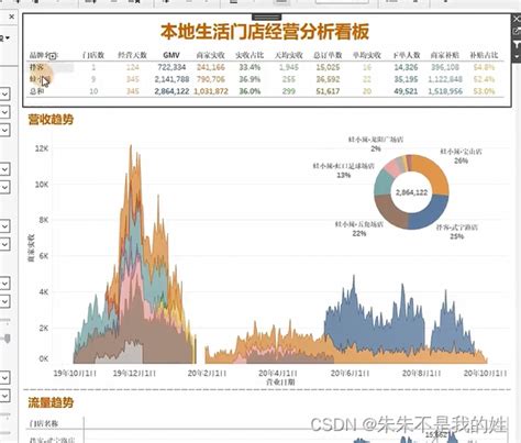 戴你玩数据分析 第六章 综合实战项目演练戴你玩转数据分析 Csdn博客 戴你玩数据分析 第六章 综合实战项目演练戴你玩转数据分析 Csdn博客