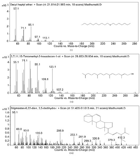 Mass Spectra Of Compounds I 1 Undecanol Ii 1 Fluoro Dodecane