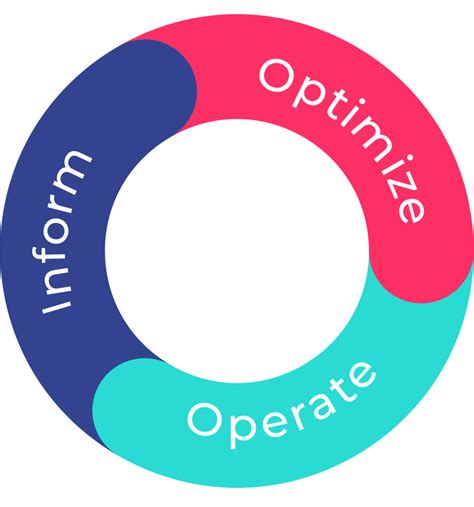 powering every step of your finops journey doit