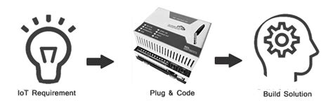 esp32 development board trainer kit for latest technology on a single board