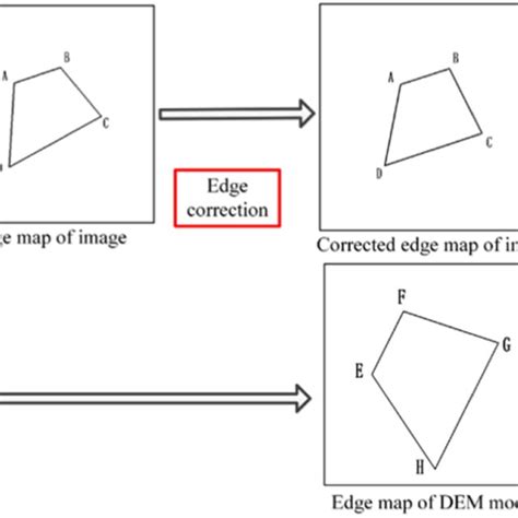 Registration Of The Composite Image And Corresponding DEM Data Download Scientific Diagram