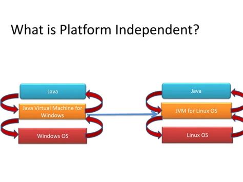 Java Programming Important Topics PPT