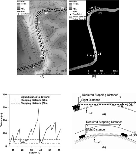 Application Of Gis Based Viewshed Analysis For Selecting Optimal