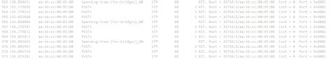 Solved Pvst In Nexus Allowed Vlans And Bpdus Cisco Community
