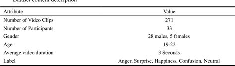 Table 1 From A Novel Deep Learning Model To Improve The Recognition Of