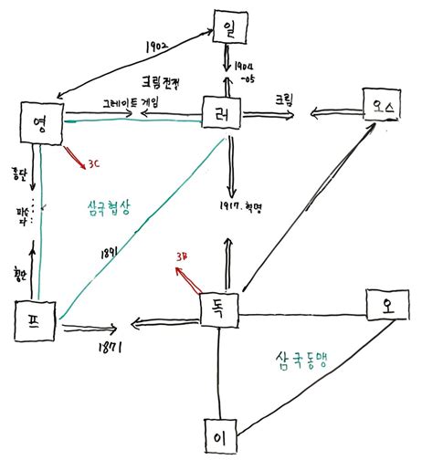 수업후기 제5회 박문호 박사 특강 칠판
