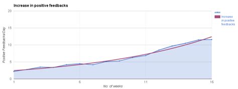 Top 8 Best Practices In Cpanel Server Management