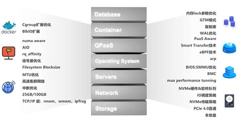Oceanbase与沃趣科技完成产品兼容性互认证，共同助力国产化生态体系建设 墨天轮