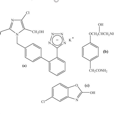 Pdf Development Of A Hplc Method For The Simultaneous Determination Of Losartan Potassium And