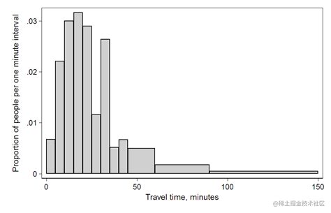 核密度估计（kde）原理及实现 掘金
