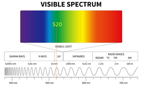 Diffraction Classical Wave Behaviors By J3 Jungletronics Jun 2022 Medium